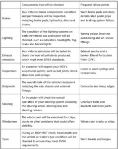 How to check your HGV MOT status - HGV Training Network