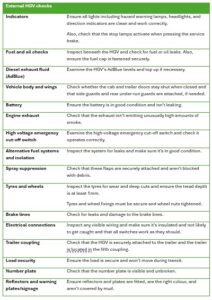 HGV Vehicle Inspection - HGV Training Network